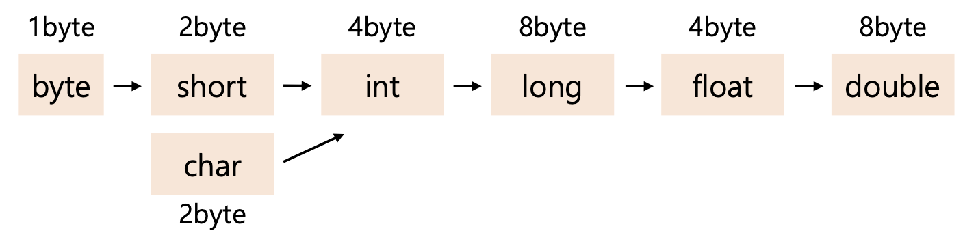 시리즈 | Java - jayden_.log