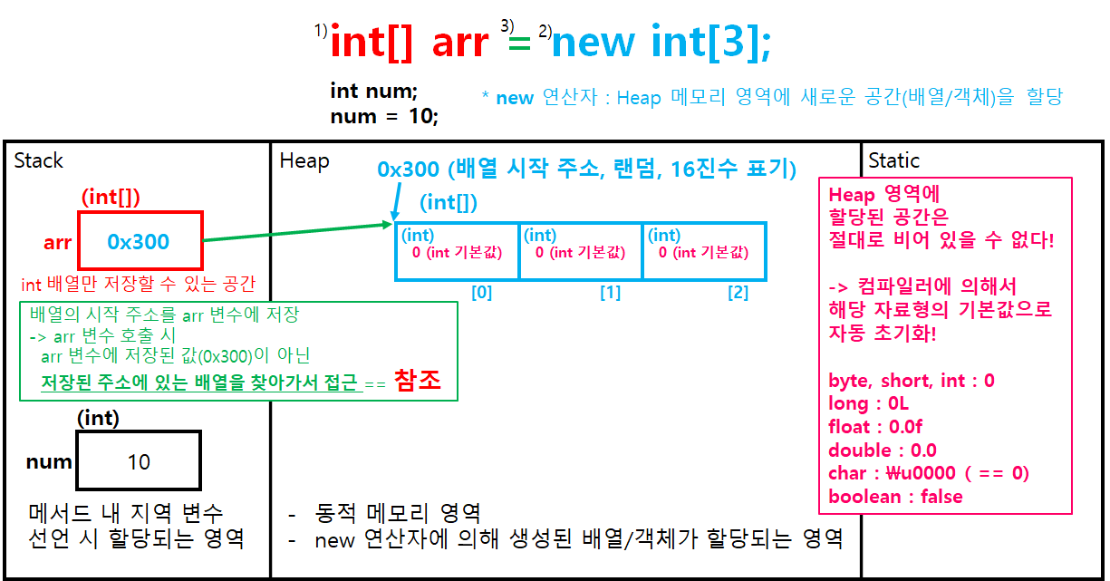 시리즈 | Java - jayden_.log