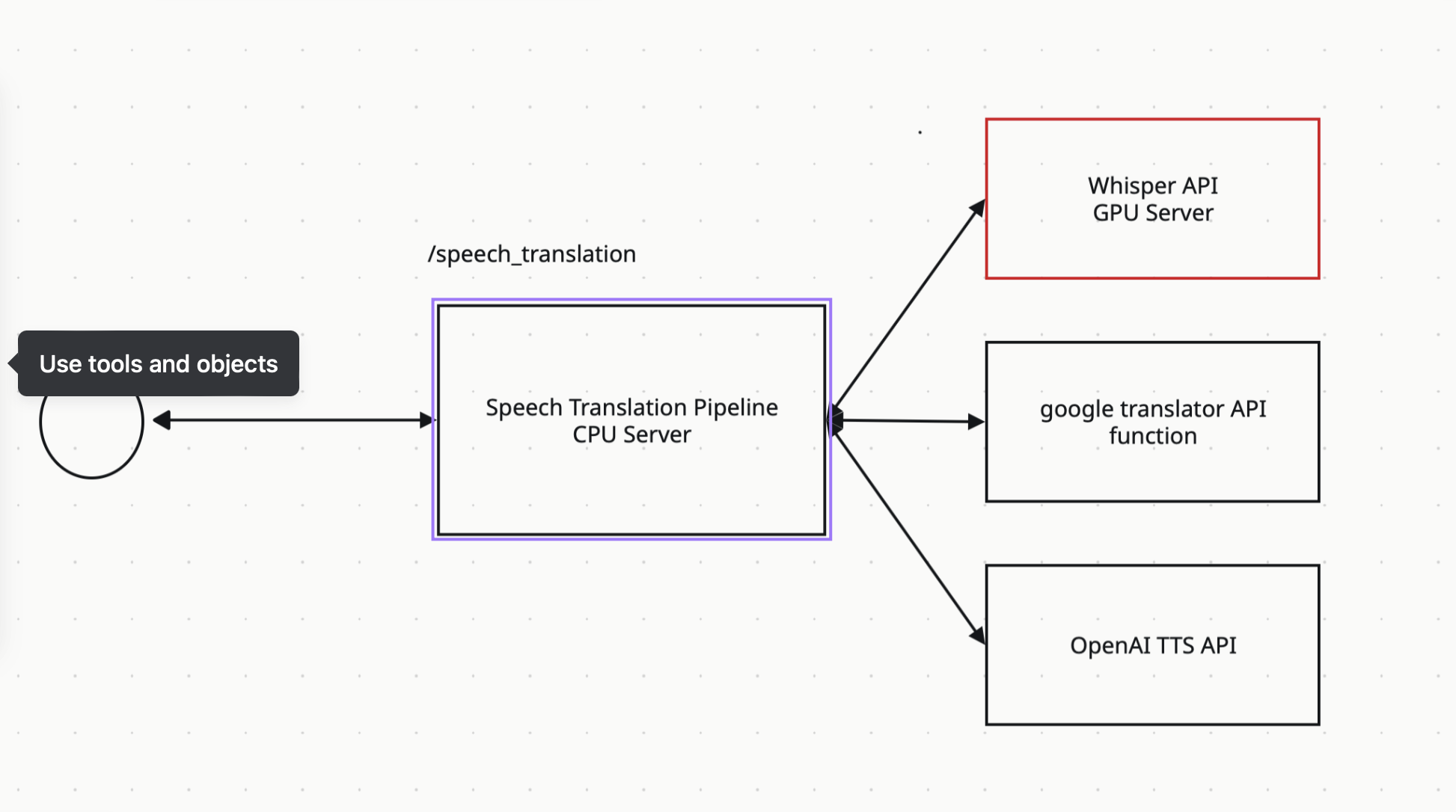Whisper를 활용한 Speech-to-text(STT)