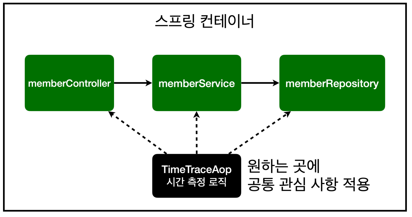 AOP란 무엇인가?