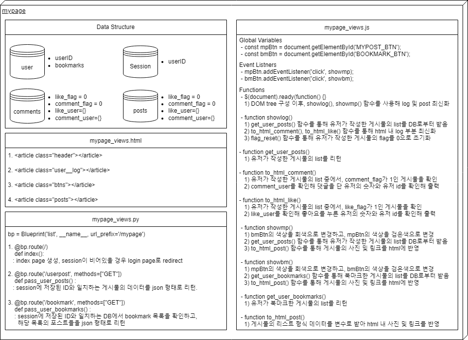 [ToyProj] OOTD(?) #3. JS functions