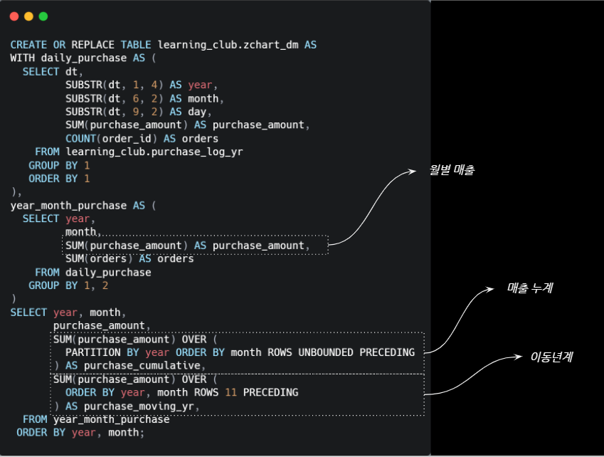 BigQuery Hands-On #2 - Z Chart Analysis