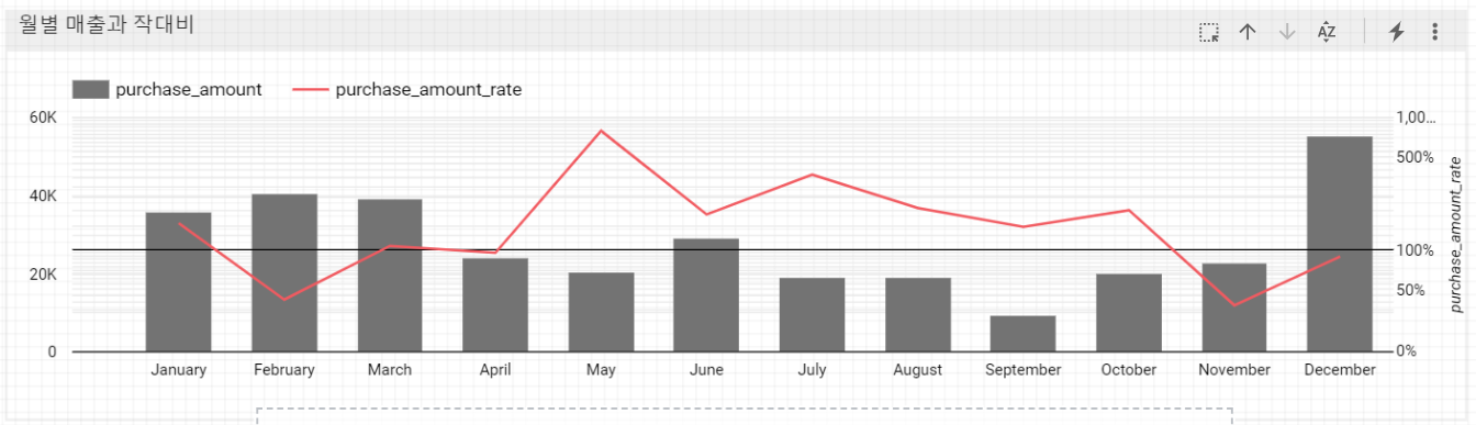 BigQuery Hands-On #2 - Z Chart Analysis