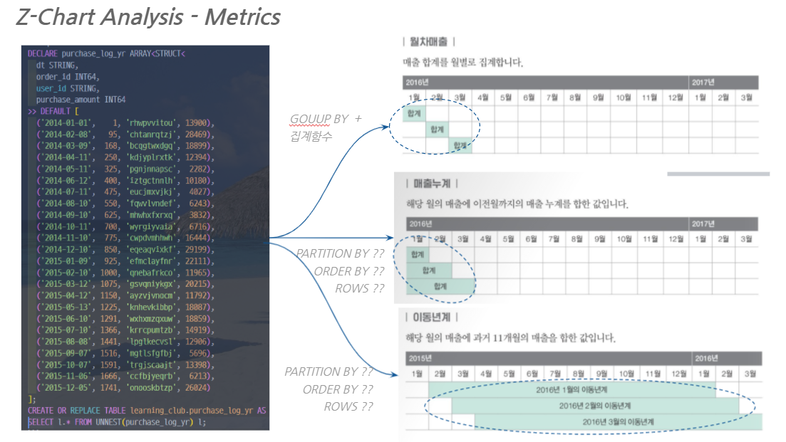 BigQuery Hands-On #2 - Z Chart Analysis
