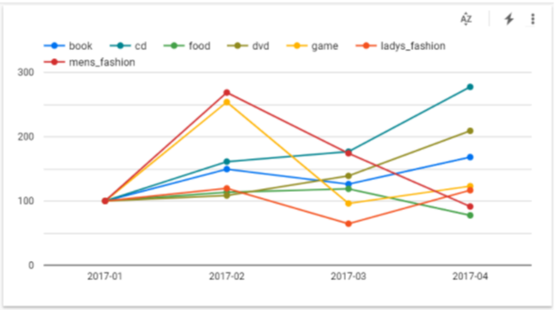 BigQuery Hands-On #3 - Fan Chart Analysis