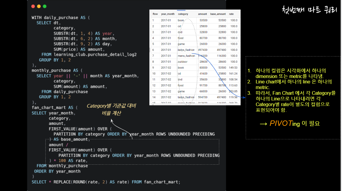 BigQuery Hands-On #3 - Fan Chart Analysis
