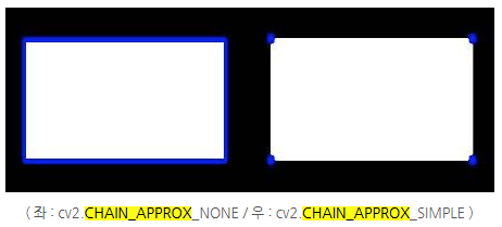 [OpenCV] cv2.findContours