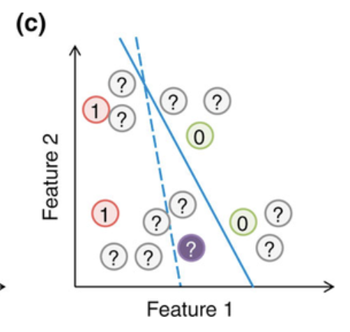 [6주차] Introduction to Meta Learning