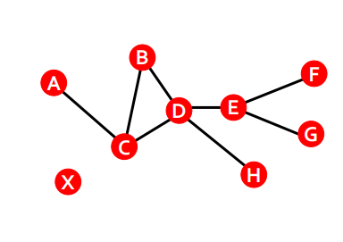 [CS224W] 2. Properties of Networks and Random Graph Models