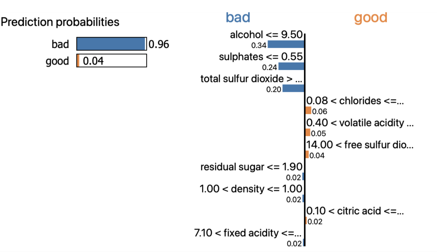 [2주차] SHAP (SHapley Additive exPlanation)