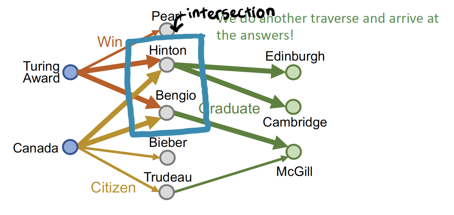 [CS224W] 17. Reasoning over Knowledge Graphs
