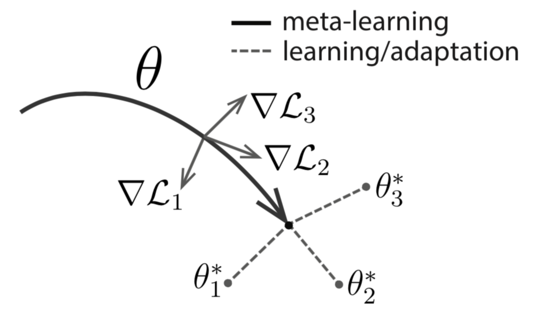 [6주차] Introduction to Meta Learning