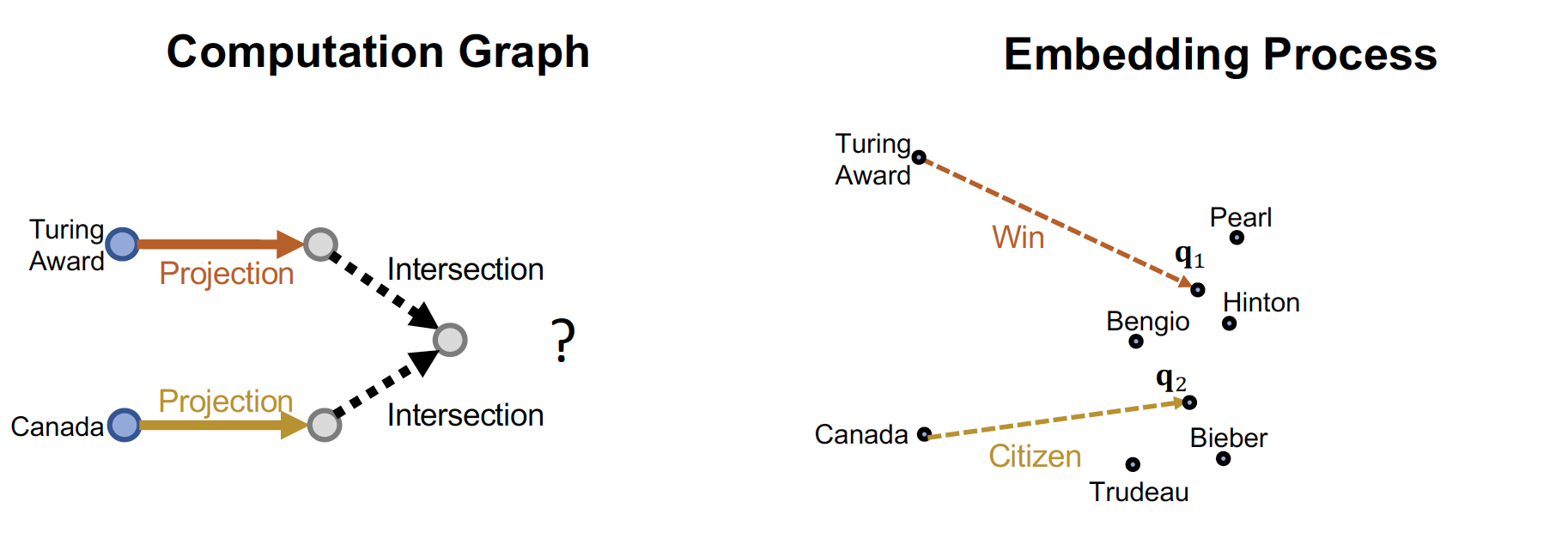 [CS224W] 17. Reasoning over Knowledge Graphs