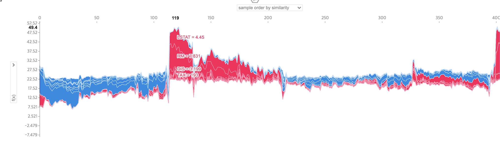 [XAI] SHAP (SHapley Additive exPlanation)