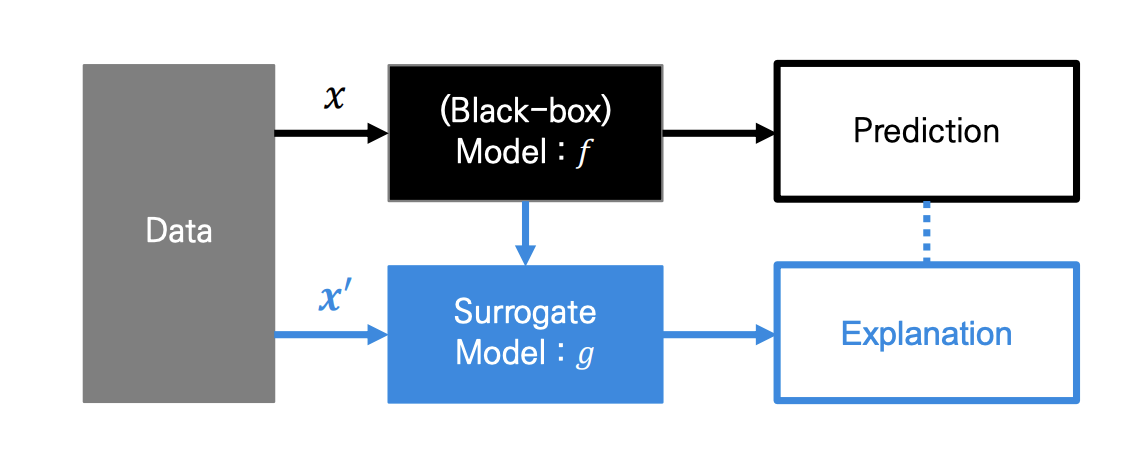 [2주차] SHAP (SHapley Additive exPlanation)