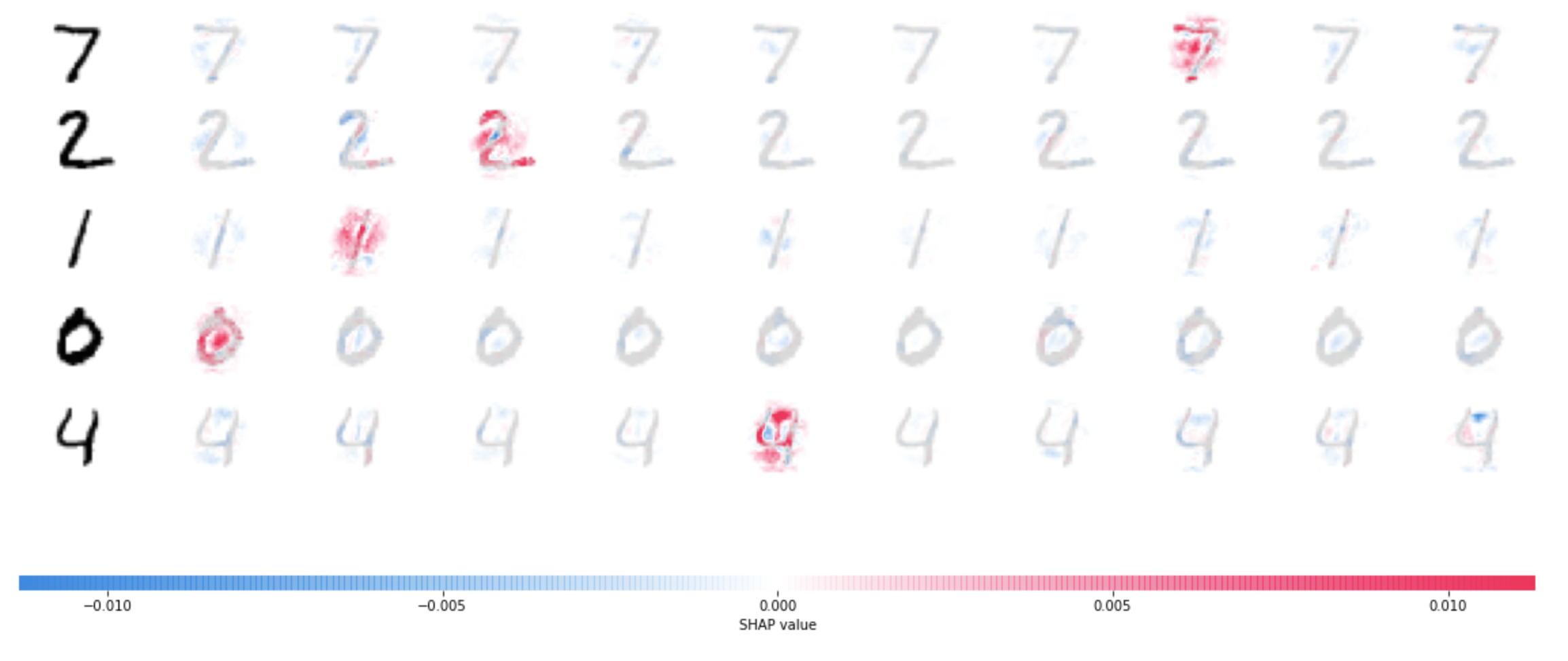 [XAI] SHAP (SHapley Additive exPlanation)