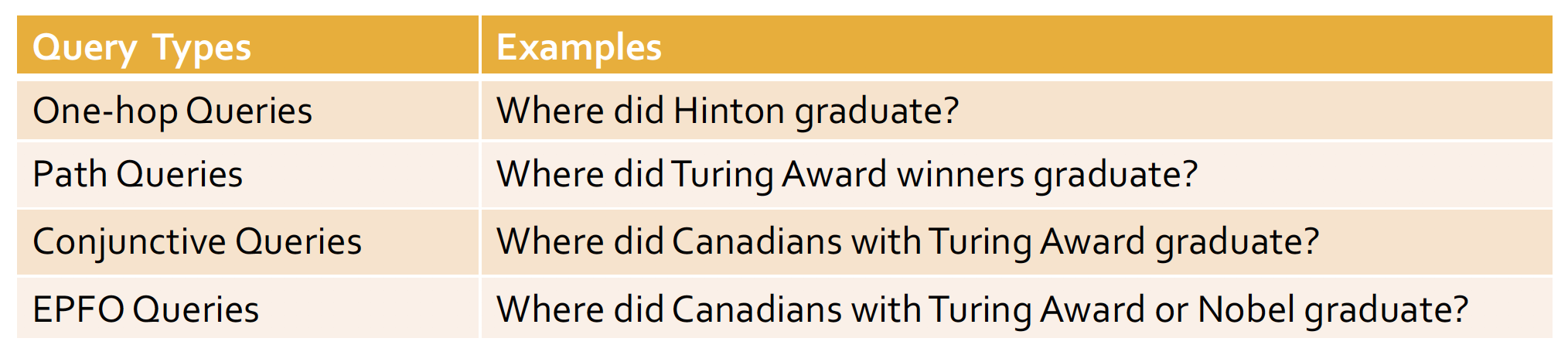 [CS224W] 17. Reasoning over Knowledge Graphs