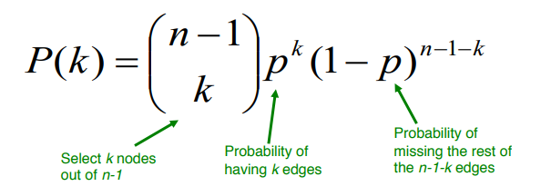 [CS224W] 2. Properties of Networks and Random Graph Models