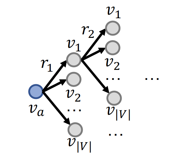 [CS224W] 17. Reasoning over Knowledge Graphs