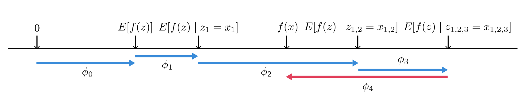 [XAI] SHAP (SHapley Additive exPlanation)