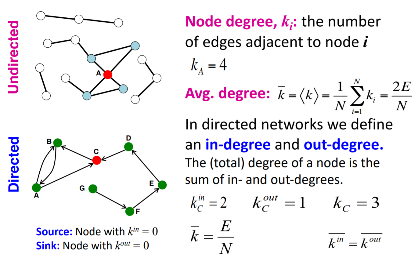 [CS224W] 1. Introduction; Structure of graph
