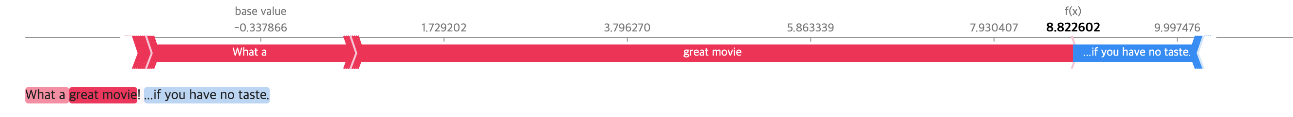 [XAI] SHAP (SHapley Additive exPlanation)