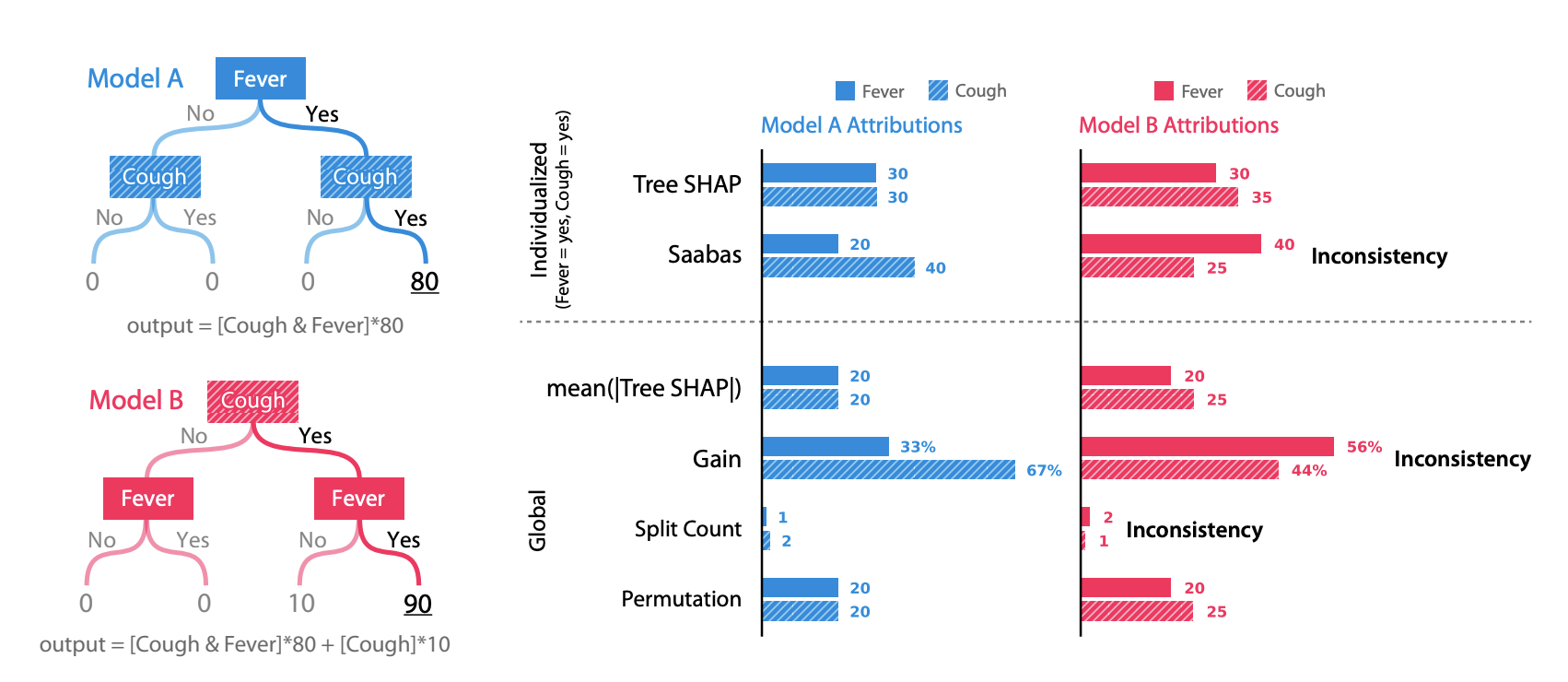 [XAI] SHAP (SHapley Additive exPlanation)