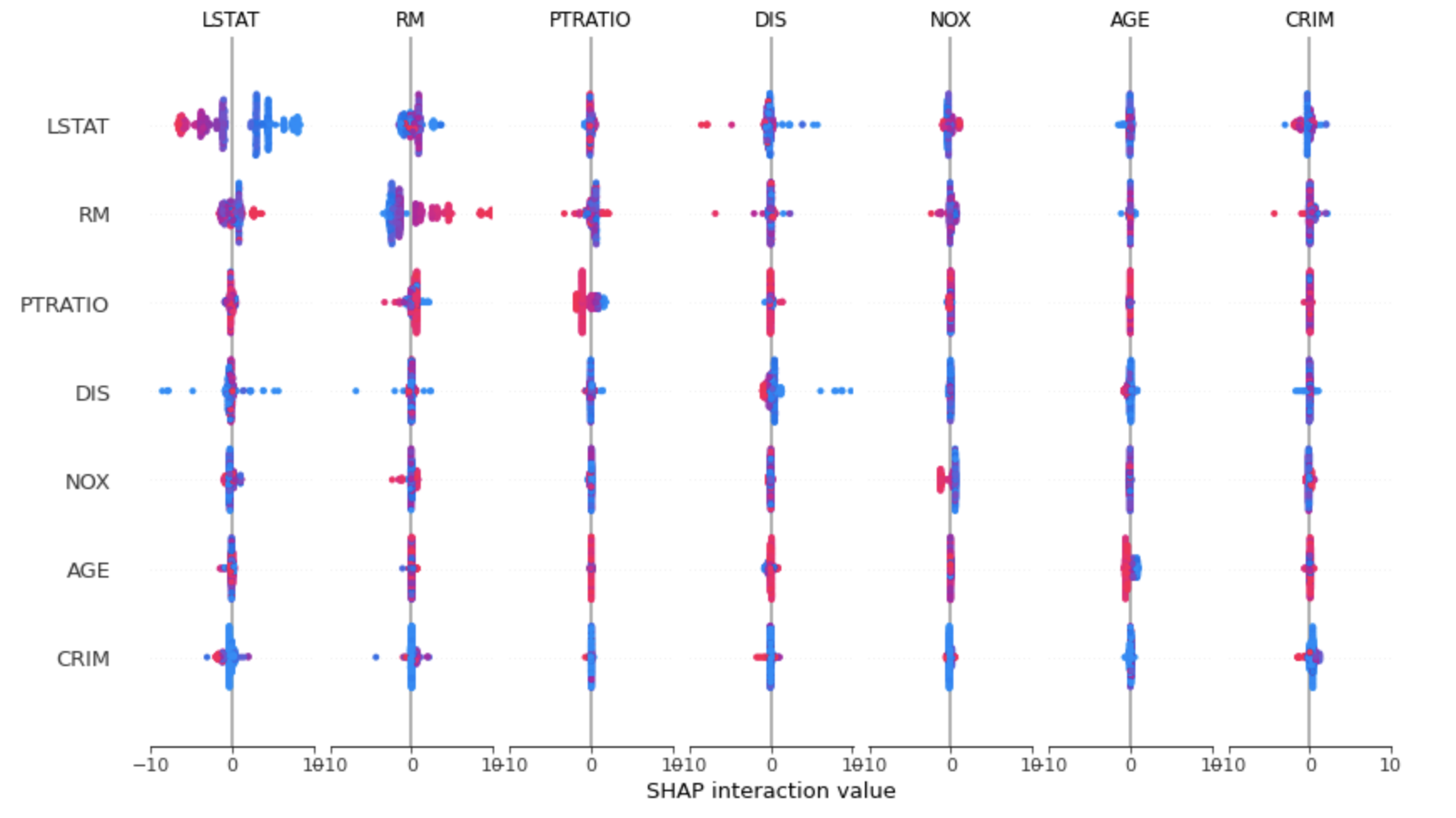 [2주차] SHAP (SHapley Additive exPlanation)