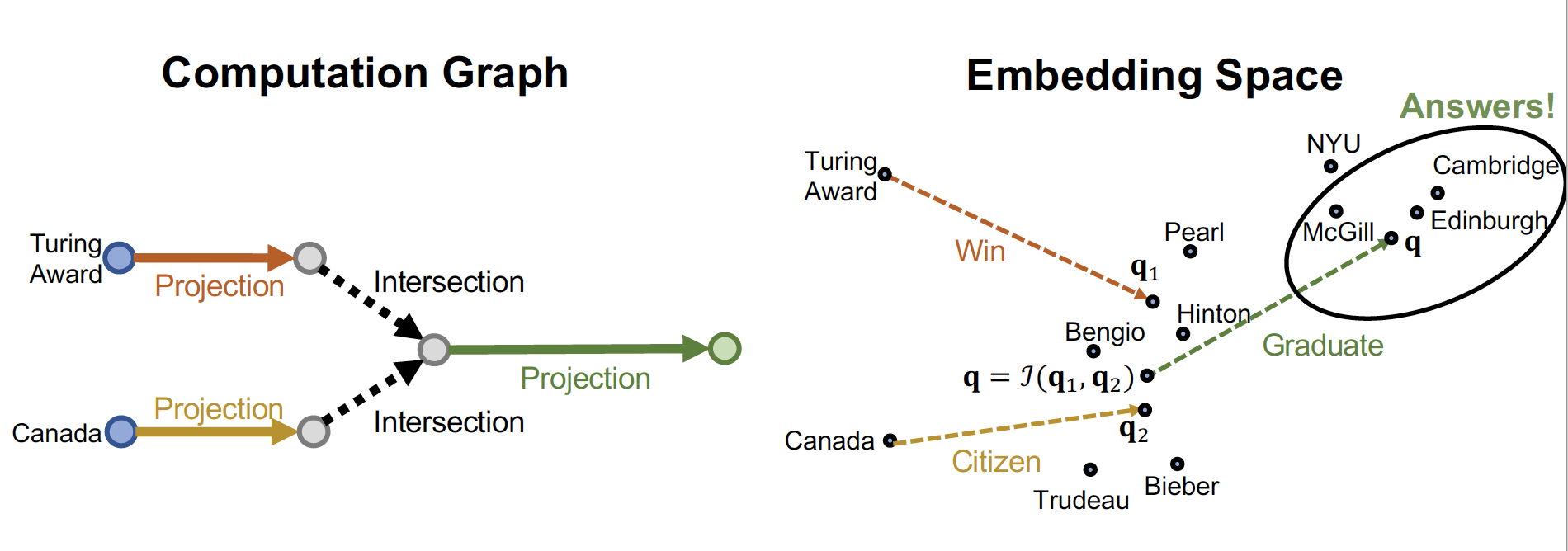 [CS224W] 17. Reasoning over Knowledge Graphs