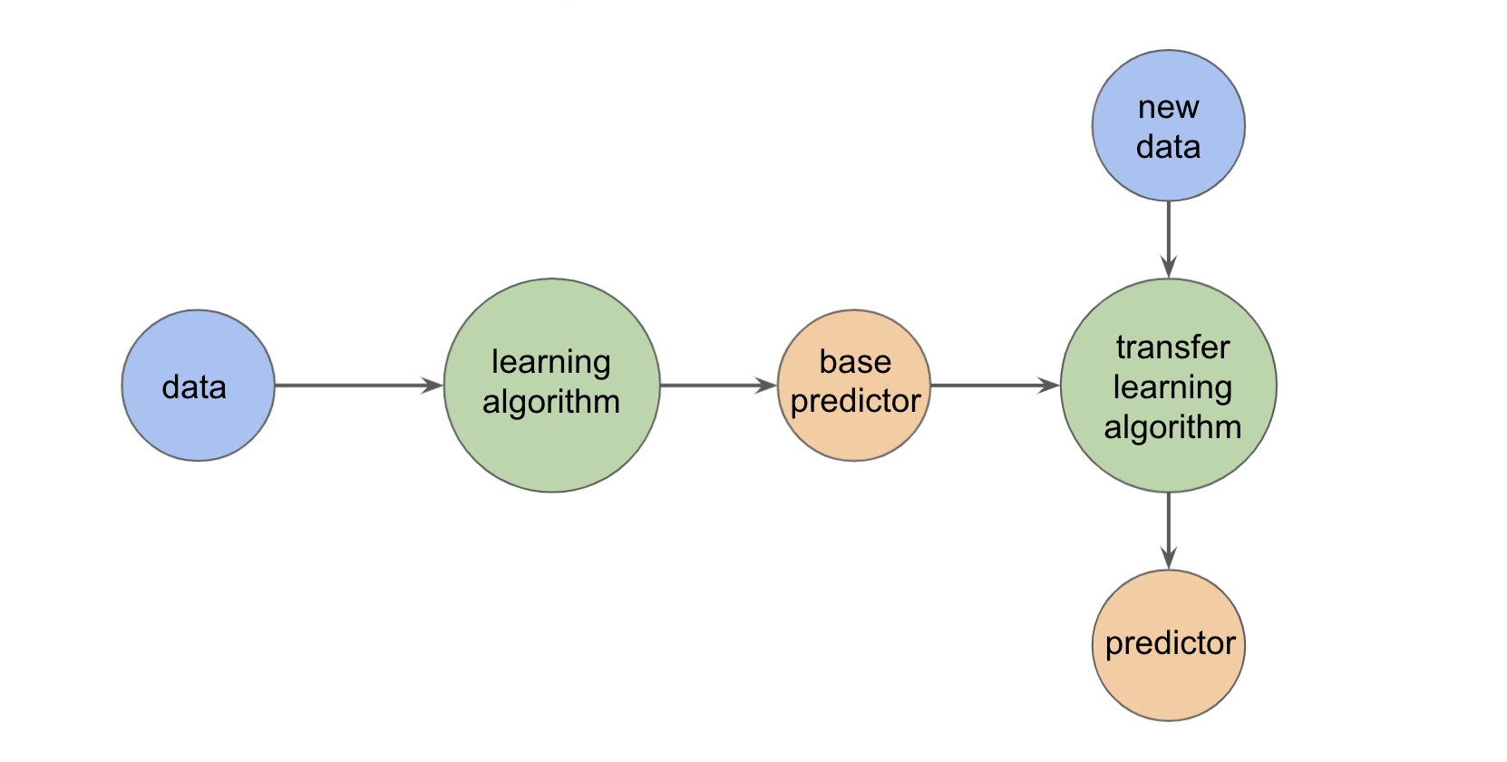 [CS330] Introduction to Meta Learning