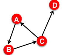 [CS224W] 2. Properties of Networks and Random Graph Models