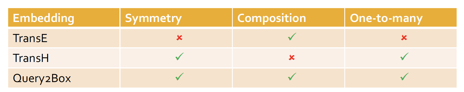 [CS224W] 17. Reasoning over Knowledge Graphs