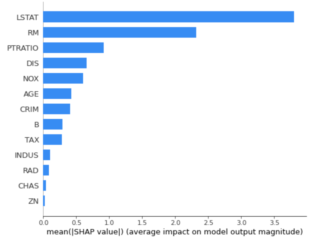 [XAI] SHAP (SHapley Additive exPlanation)