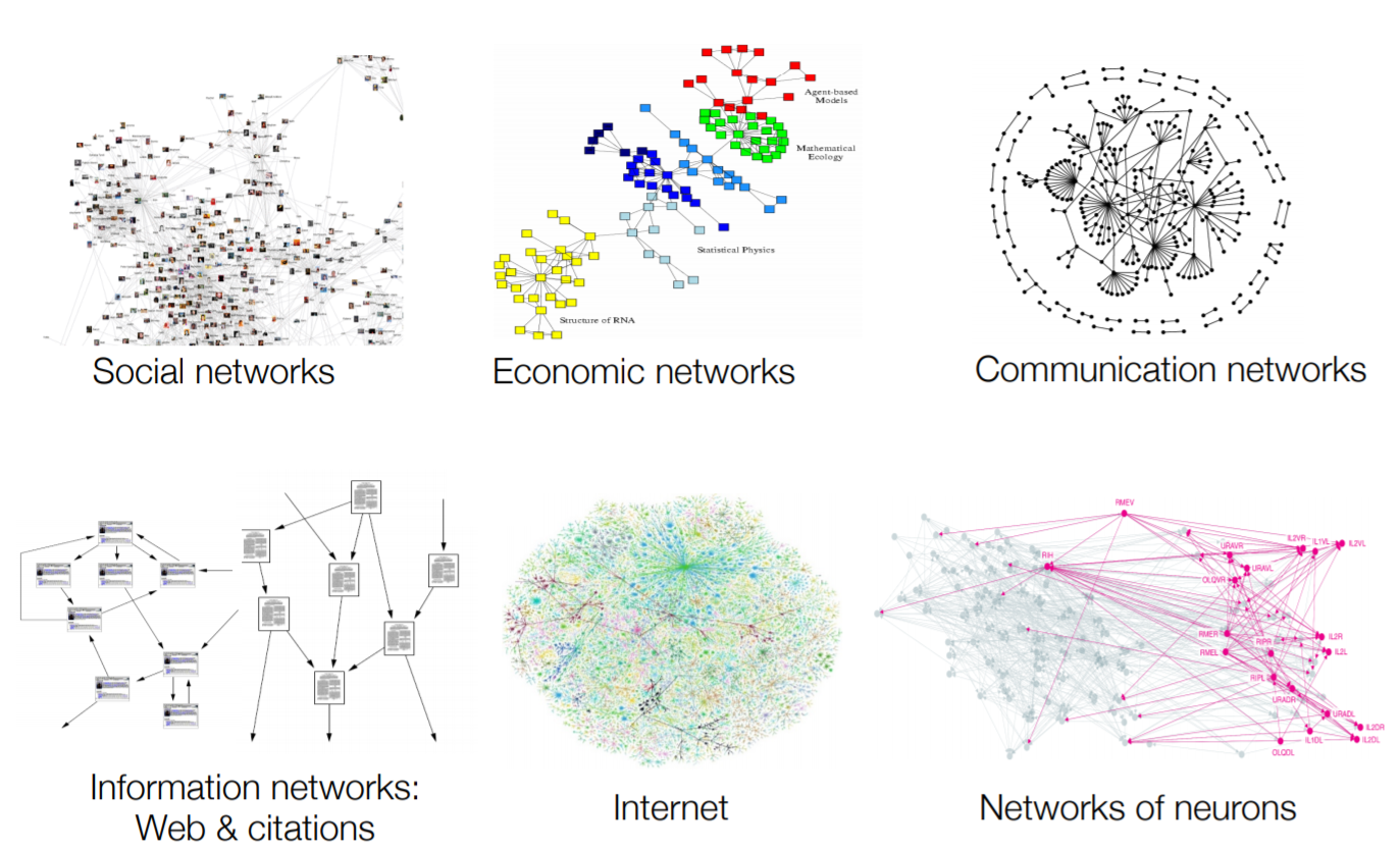 [CS224W] 1. Introduction; Structure of graph