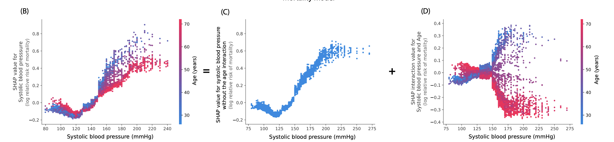 [XAI] SHAP (SHapley Additive exPlanation)