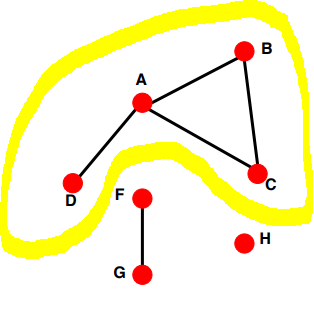 [CS224W] 2. Properties of Networks and Random Graph Models