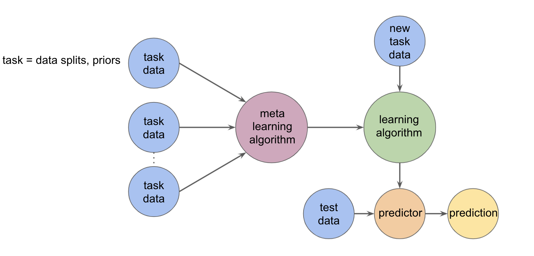 [CS330] Introduction to Meta Learning