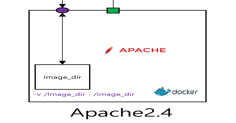 [PIV] Pathology Image Viewer 컨테이너 서비스 : apache 2.4