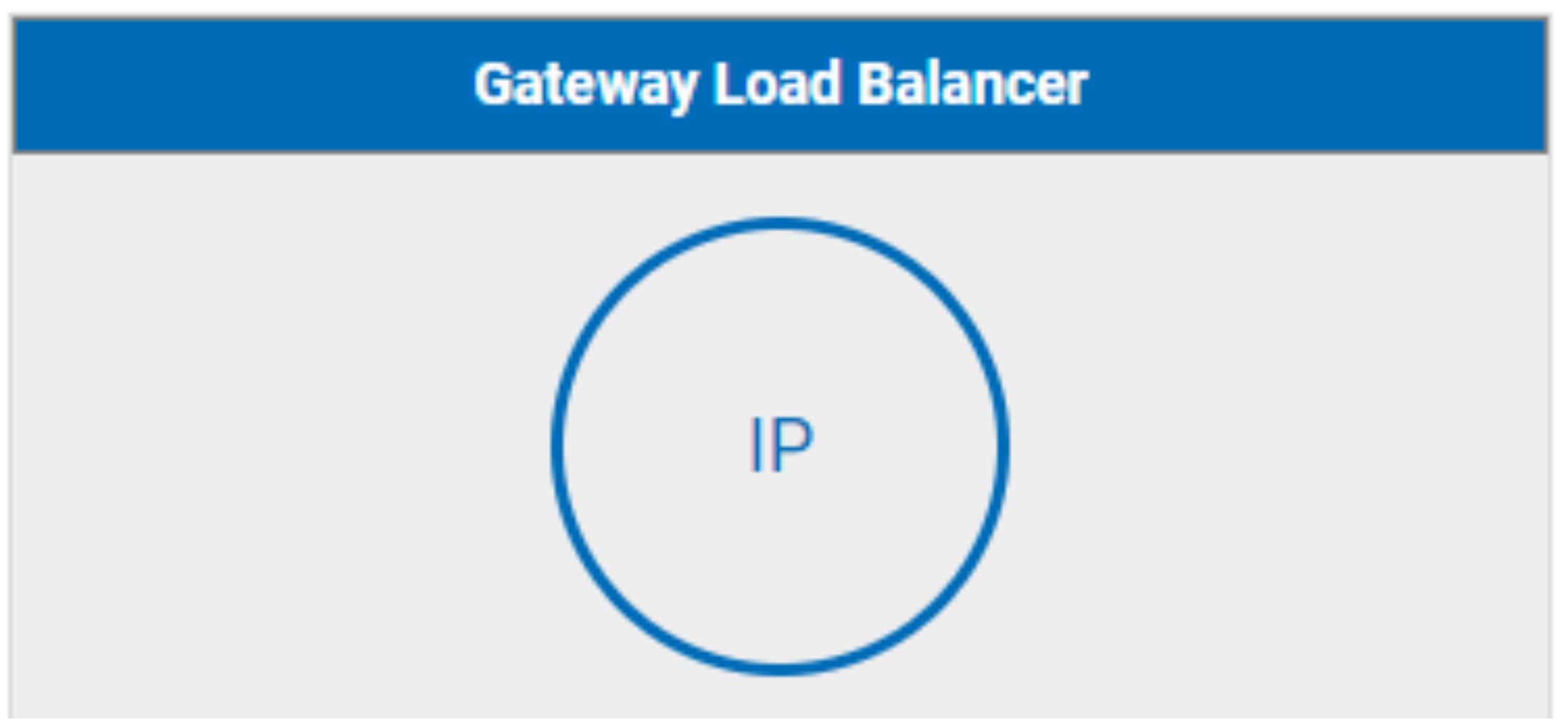[CCP] Elastic Load Balancing & Auto Scaling #6