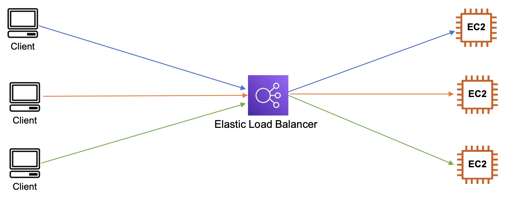 [CCP] Elastic Load Balancing-21