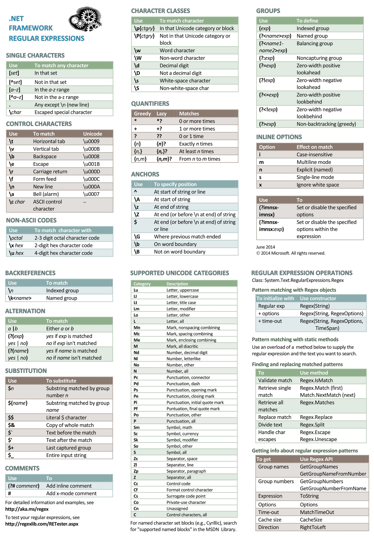  Python Regular Expression 