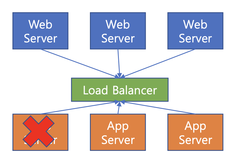 [CCP] Elastic Load Balancing & Auto Scaling #6