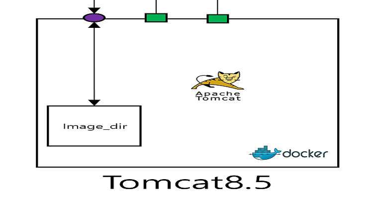 [PIV] Pathology Image Viewer 컨테이너 서비스 : tomcat 8.5