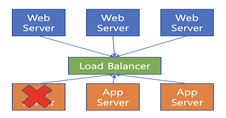 [CCP] Elastic Load Balancing & Auto Scaling #6