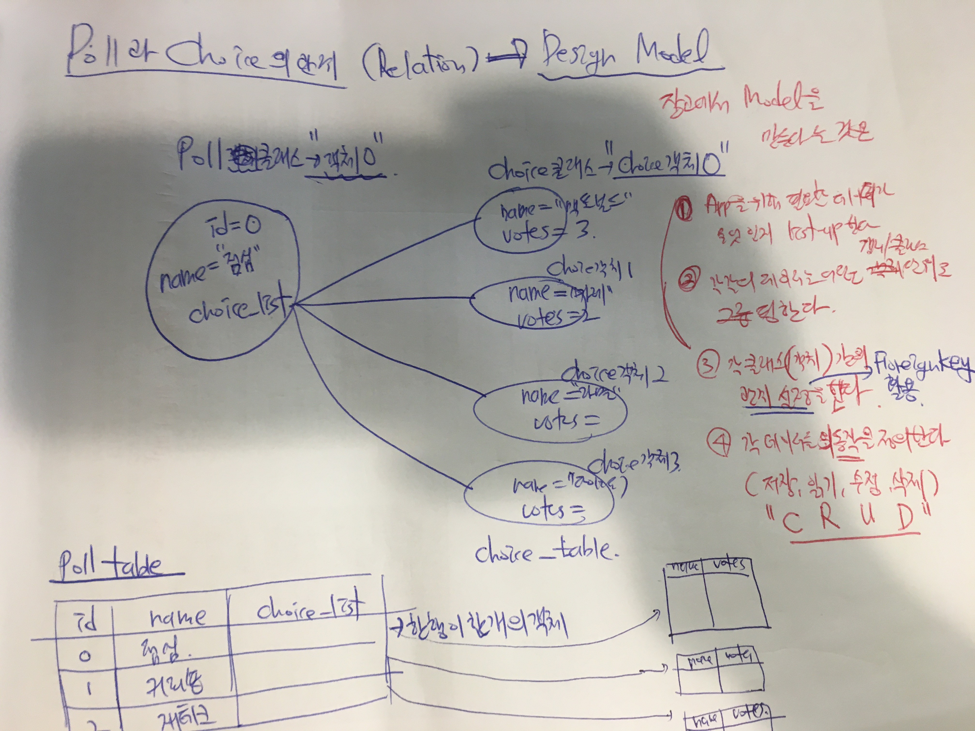 Django 장고 프레임워크 이해