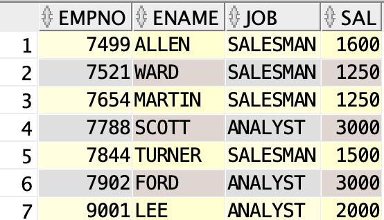 [Oracle] SELECT, COLUMN ALIAS, DISTINCT,WHERE, ORDER BY