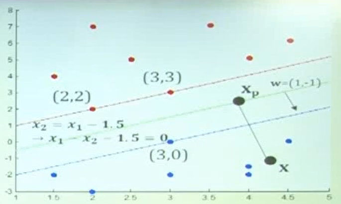 내가 이해한 서포트 벡터 머신 SVM (1)