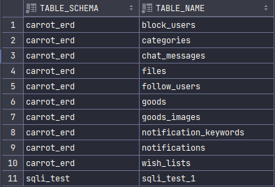 SQL Injection (Information_schema 사용)