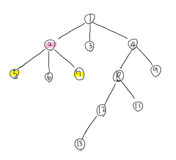 (BOJ) LCA 2_11438번