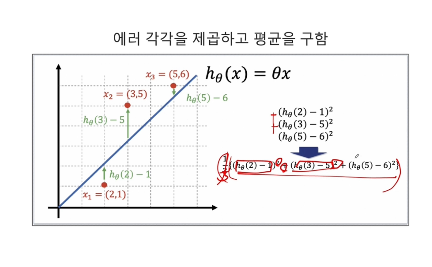 chap5. Linear regression
